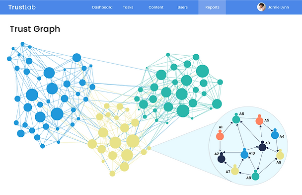 Trust Lab: Bringing Trust and Safety Back To The Web | Palo Alto, CA